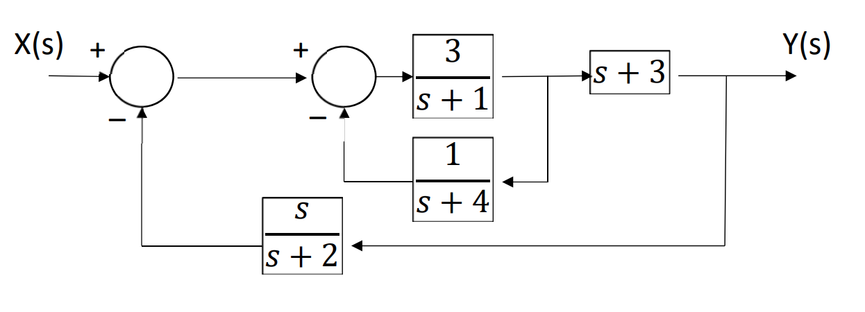 Solved Find the overall transfer function (Y(s)/X(s)) for | Chegg.com