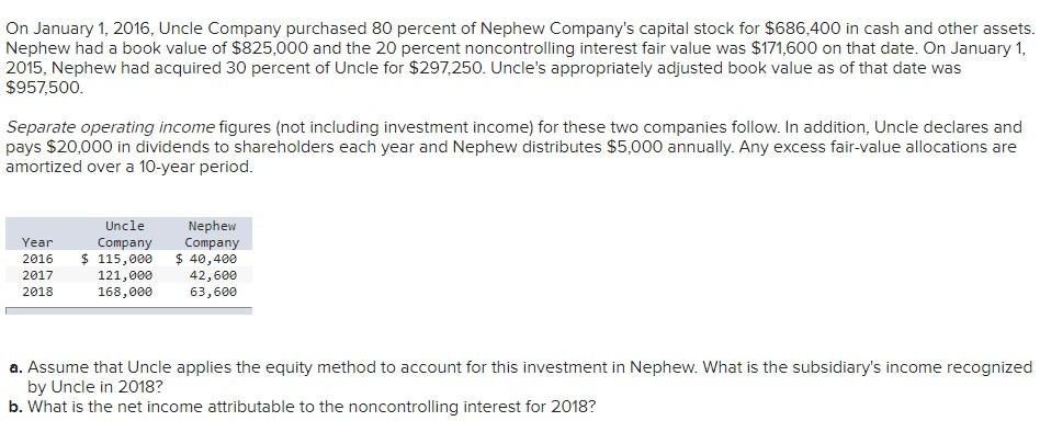 Solved A. Subsidiary Income Recognized: ??? B. | Chegg.com
