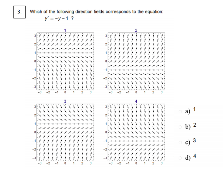 Solved 3. Which of the following direction fields | Chegg.com