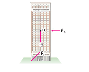Solved A 50-story building is being planned. It is to be | Chegg.com