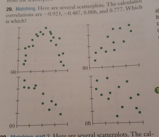 Solved Exercises 135 26. Scatterplots, part 2. Which of the | Chegg.com