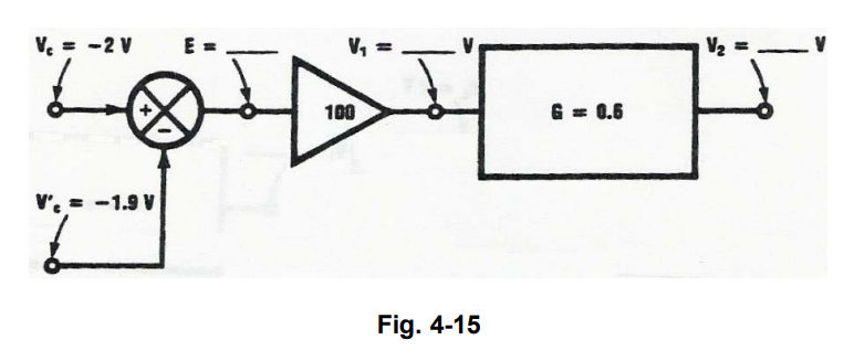 Solved Calculate the values of the unknown quantities Try | Chegg.com