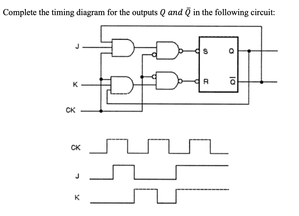 Solved Complete the timing diagram for the outputs Q and Qˉ | Chegg.com