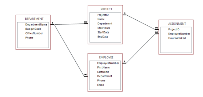 Solved 1. Based on the database schema above, answer the | Chegg.com