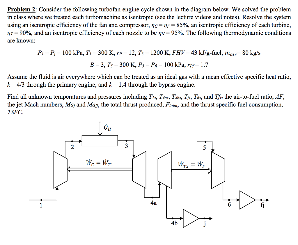 Solved Problem 2: Consider the following turbofan engine | Chegg.com