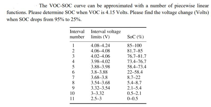 Solved -- The VOC-SOC curve can be approximated with a | Chegg.com