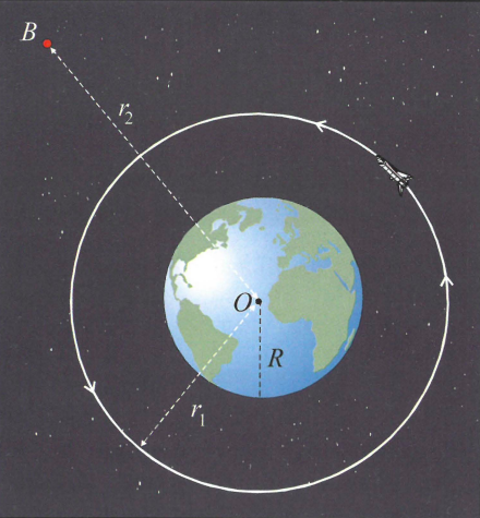 Solved A spaceship the earth in a circular orbit with a | Chegg.com