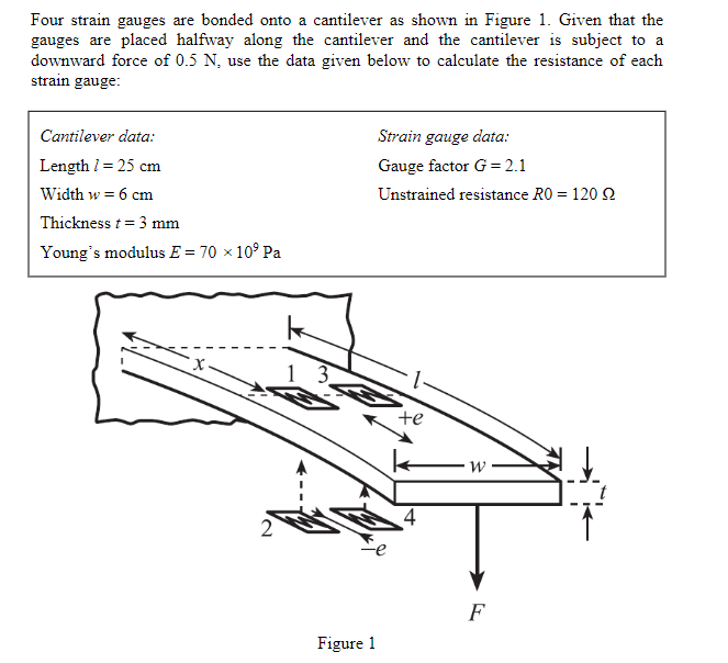 Strain Gauge Cantilever Beam - vrogue.co Strain Gauge Cantilever Beam - vrogue.co