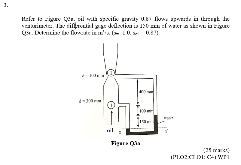 Solved 3. Refer to Figure Q3a, oil with specific gravity | Chegg.com