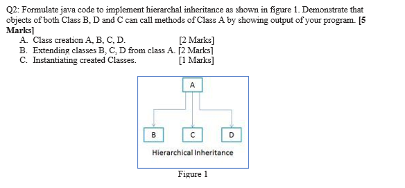 Solved Q2: Formulate java code to implement hierarchal | Chegg.com