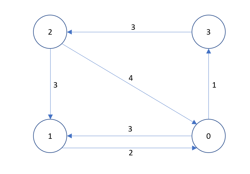 In python, Code/Write a class Map, the __init__ | Chegg.com