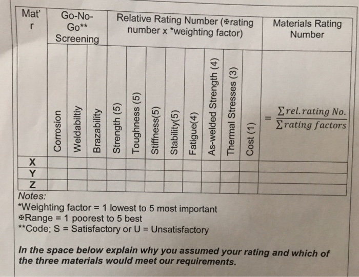 Solved Chapter 10: Material Selection 7Three materials are | Chegg.com
