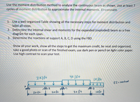Solved Use the moment distribution method to analyze the | Chegg.com