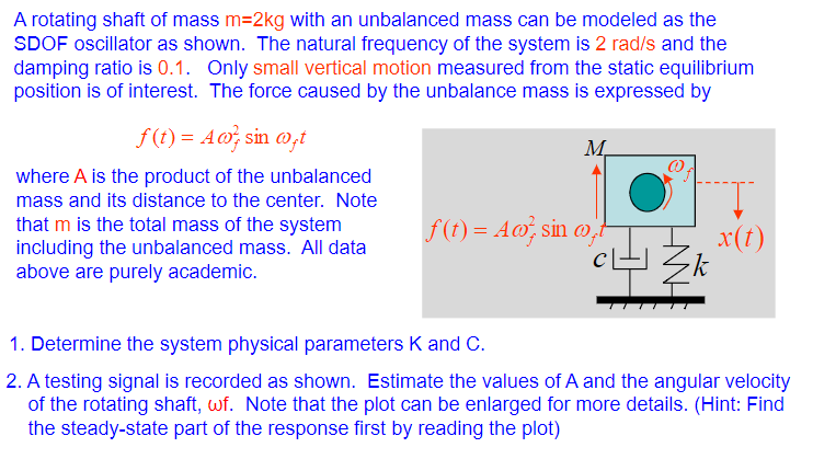 A rotating shaft of mass m=2kg with an unbalanced | Chegg.com