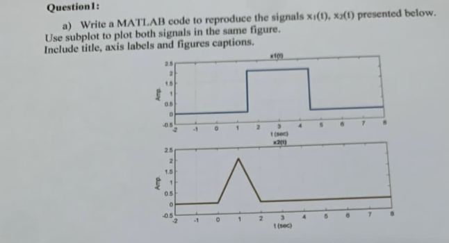 Solved Question I: a) Write a MATL.AB code to reproduce the | Chegg.com