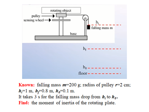Solved Design an experiment and find the moment of inertia | Chegg.com