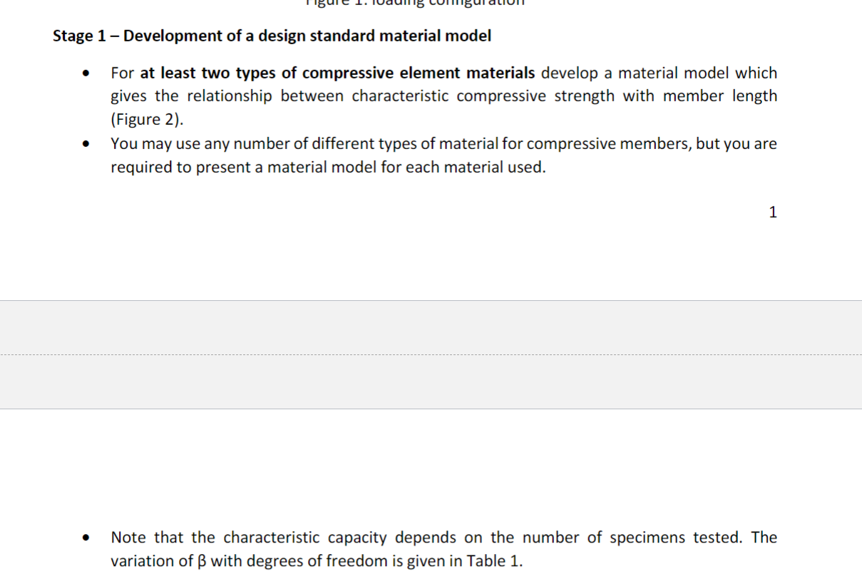 Solved How do I create a material model?This is part of an | Chegg.com