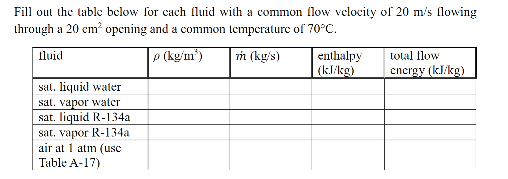 Solved Fill out the table below for each fluid with a common | Chegg.com