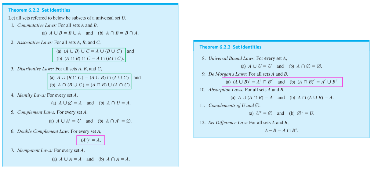 Solved Construct algebraic proofs for the statements using | Chegg.com