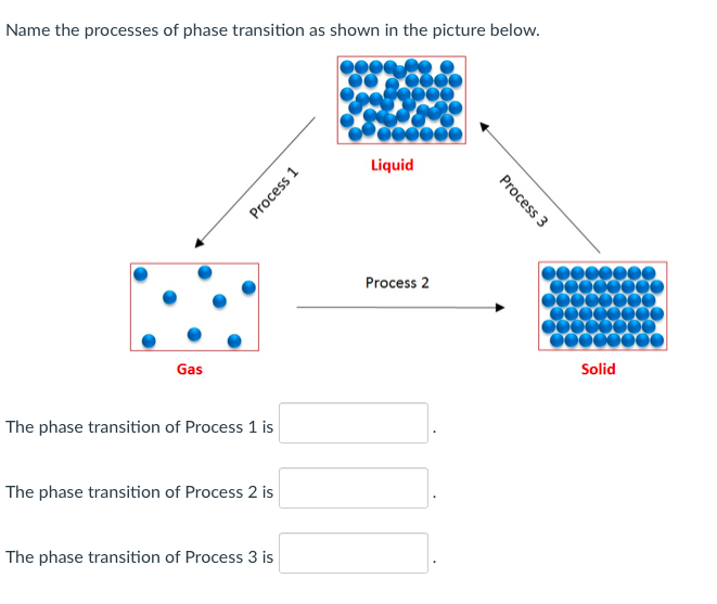 Solved Name the processes of phase transition as shown in | Chegg.com