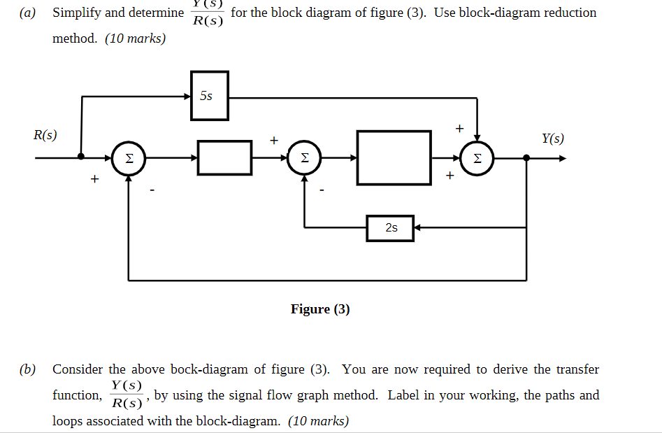 Solved (a) Simplify and determine for the block diagram of | Chegg.com