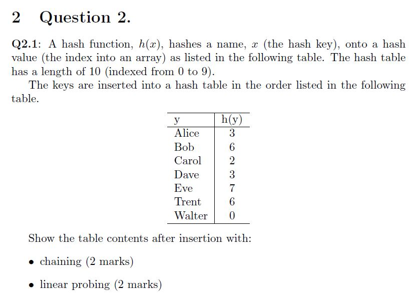 Solved 2 Question 2. Q2.1: A hash function, h(x), hashes a | Chegg.com