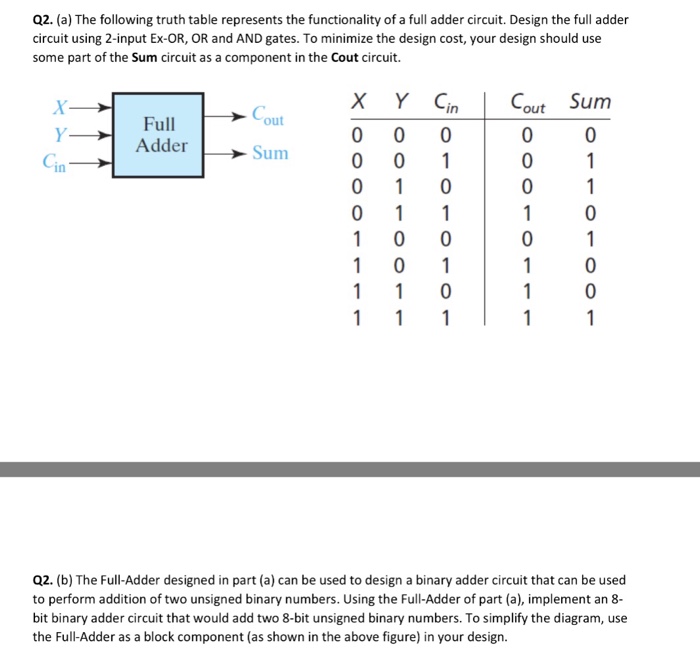 Solved Q2. (a) The following truth table represents the | Chegg.com