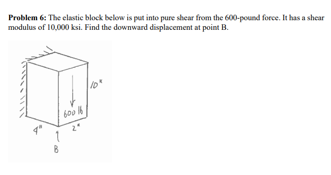 Solved Problem 6: The elastic block below is put into pure | Chegg.com