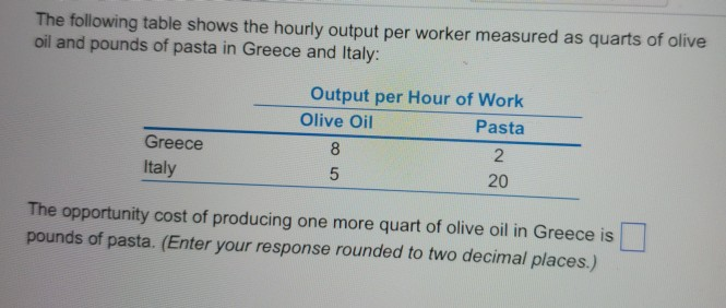 Solved The following table shows the hourly output per | Chegg.com
