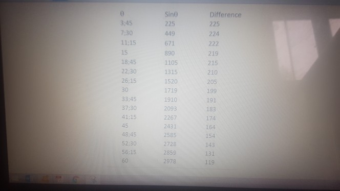 Indian mathematics a) describe some of the features | Chegg.com
