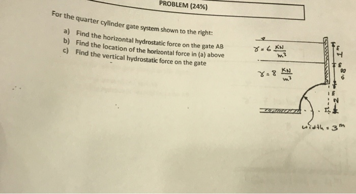 Solved PROBLEM (24%) For the quarter cylinder gate system | Chegg.com