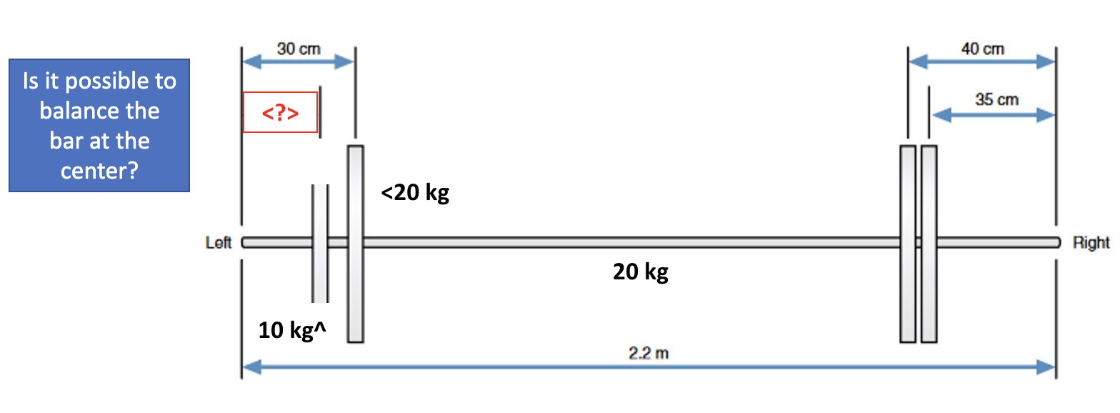 Solved Is it possible to balance the bar at the center? | Chegg.com