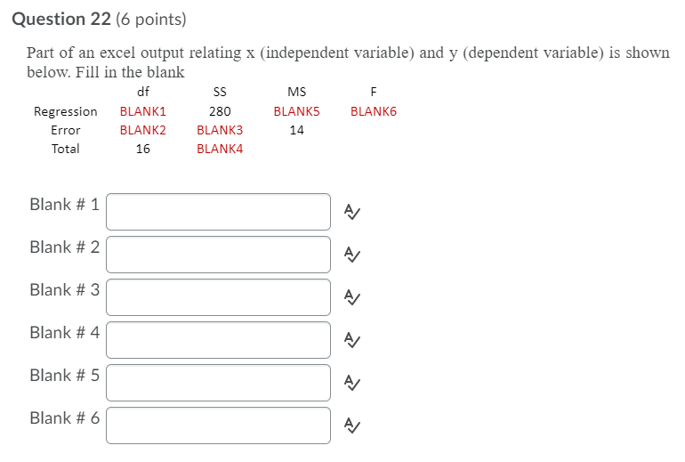 Solved Question 22 (6 points) Part of an excel output | Chegg.com