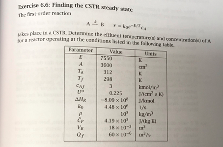 Solved Exercise 6.6: Finding the CSTR steady state The | Chegg.com