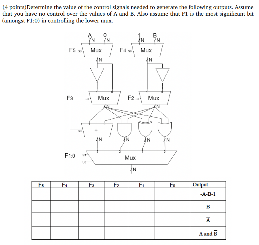 Solved (4 points)Determine the value of the control signals | Chegg.com