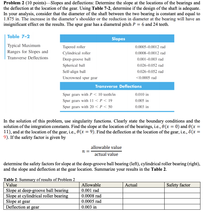 Solved Problem 2 (10 points) Slopes and deflections: | Chegg.com
