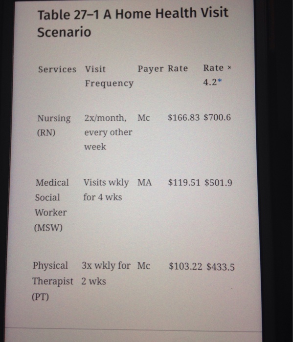 Assignment: Budgeting Select an organization; either | Chegg.com
