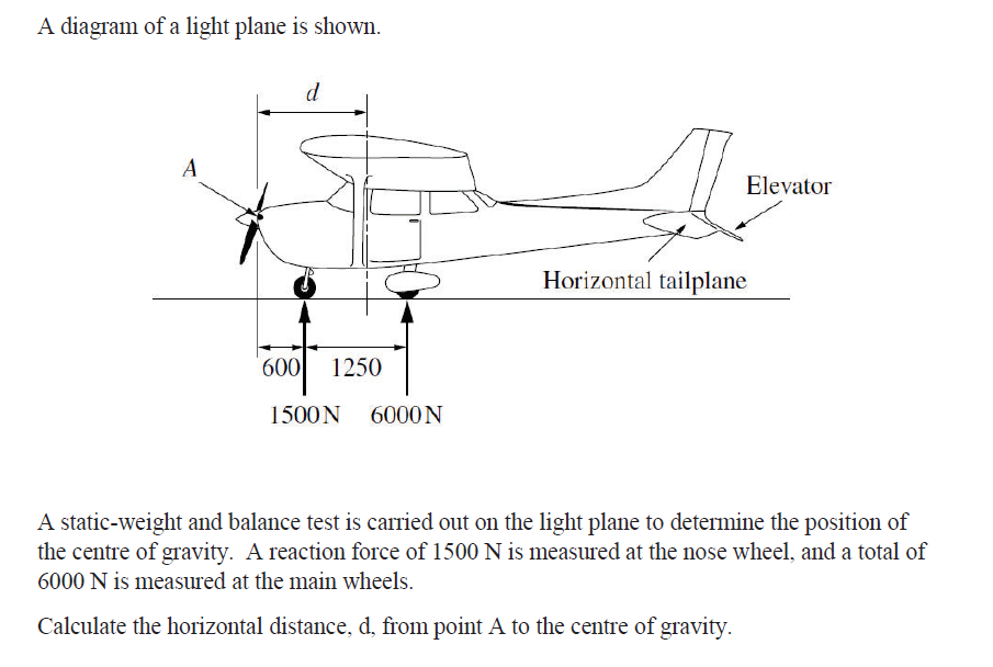 Solved A diagram of a light plane is shown. d A Elevator | Chegg.com