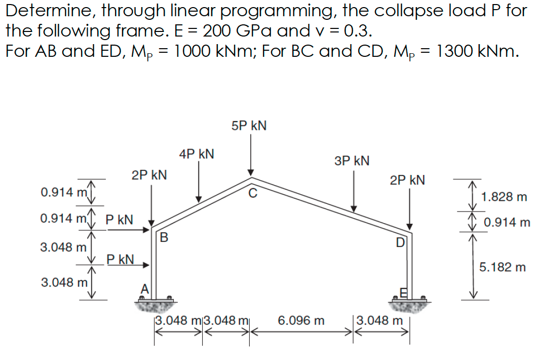 Solved Determine, through linear programming, the collapse | Chegg.com