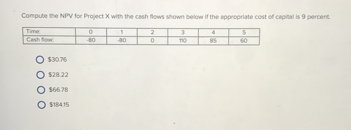 Solved Compute the NPV for Project X with the cash flows | Chegg.com