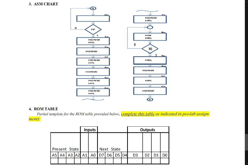 1. ROM Table. Make sure to match the | Chegg.com