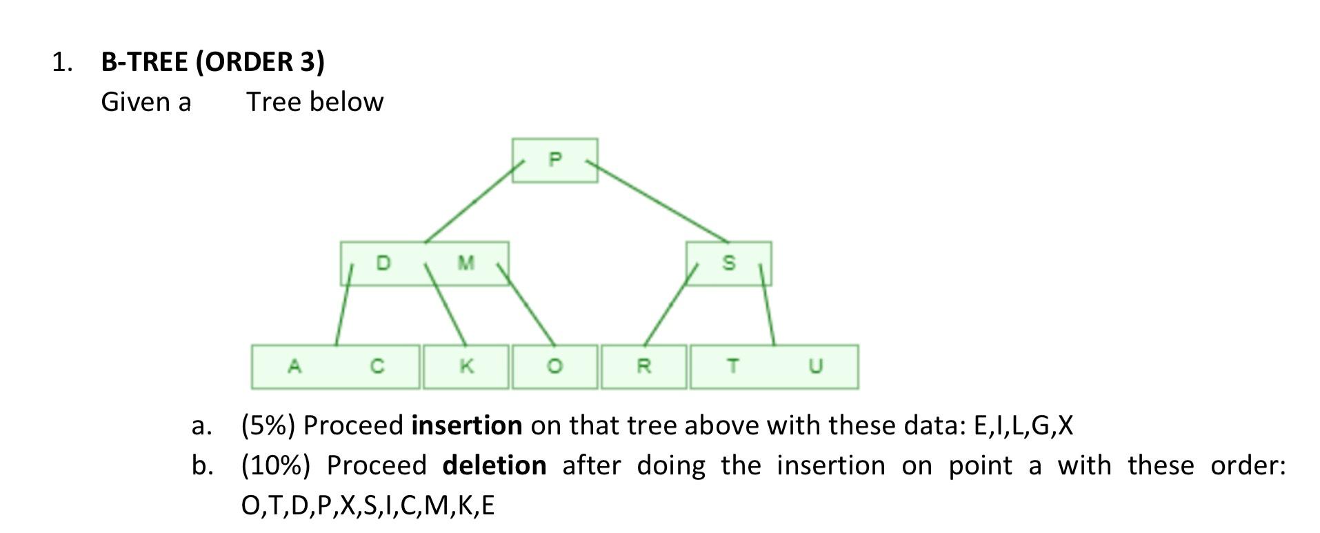 Solved 1 B Tree Order 3 Given A Tree Below U D M S A Cl K