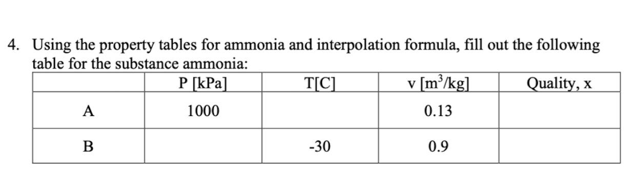 Solved 4. Using the property tables for ammonia and | Chegg.com