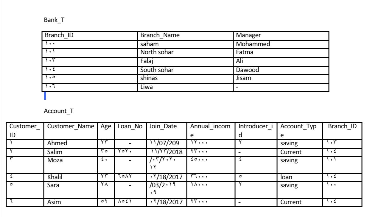 Solved Note:the introducer_id column is a foreign key to | Chegg.com