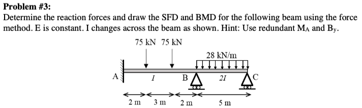 Solved Problem #3: Determine the reaction forces and draw | Chegg.com
