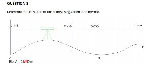 Solved QUESTION 3 Determine the elevation of the points | Chegg.com