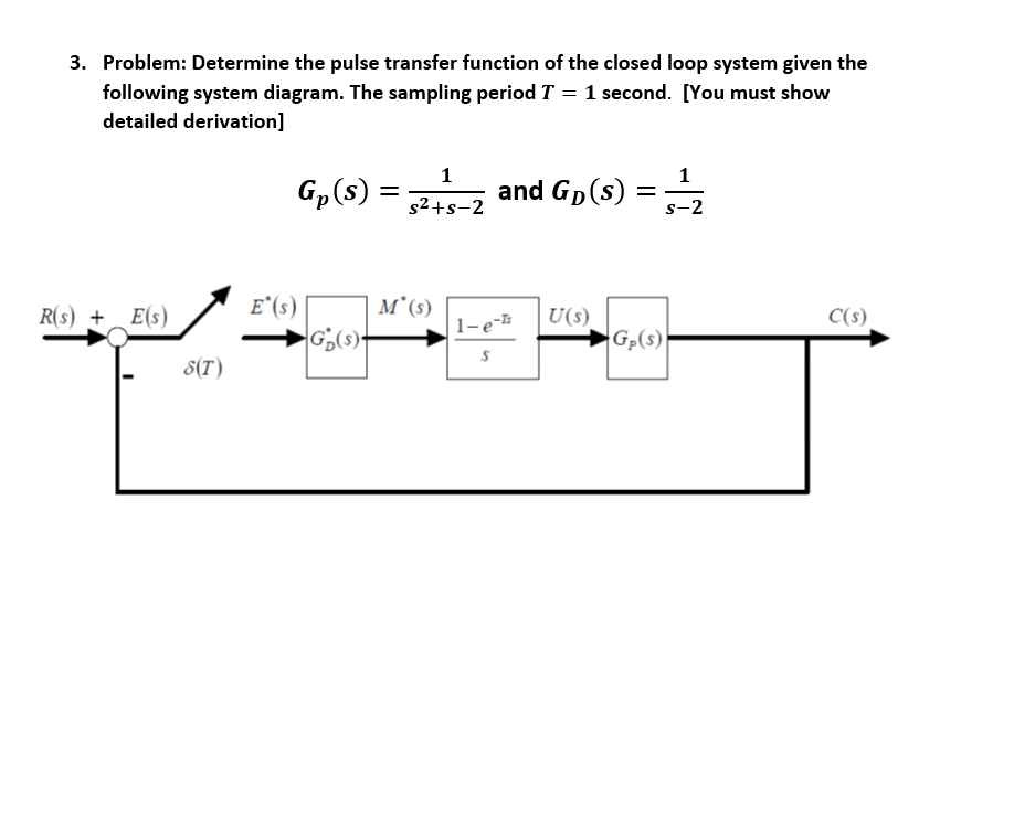 Solved 3 Problem Determine The Pulse Transfer Function Of