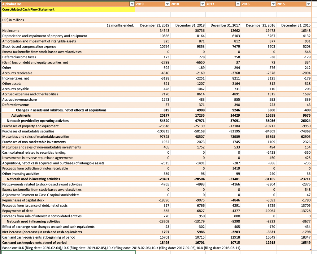 Alphabet Inc. Consolidated Income Statement Dec 31, | Chegg.com