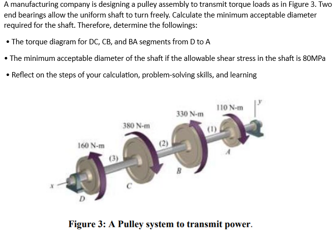 Solved A manufacturing company is designing a pulley | Chegg.com