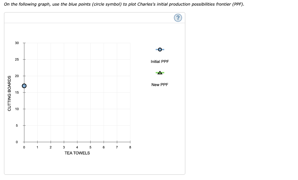 Charles is a talented artist who sells hand-crafted | Chegg.com